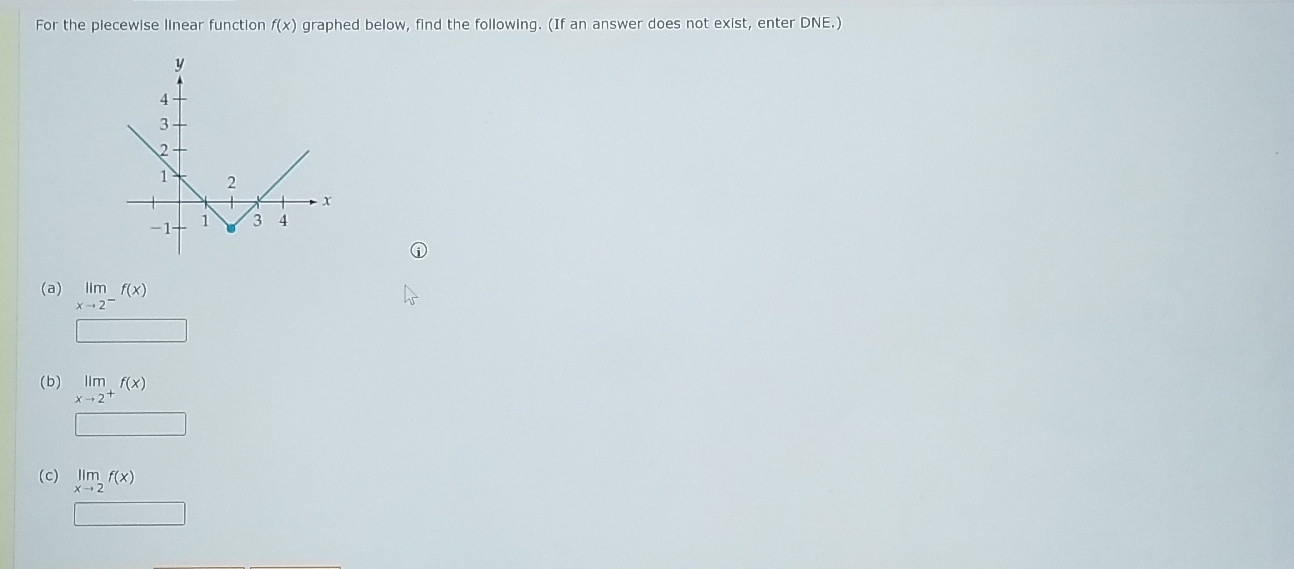 Solved For the plecewise linear function f(x) ﻿graphed | Chegg.com