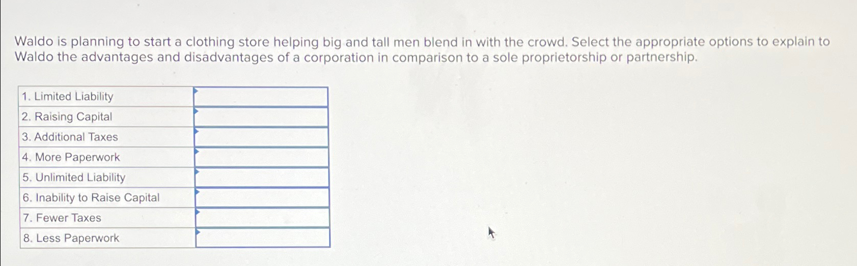 Solved Waldo is planning to start a clothing store helping | Chegg.com
