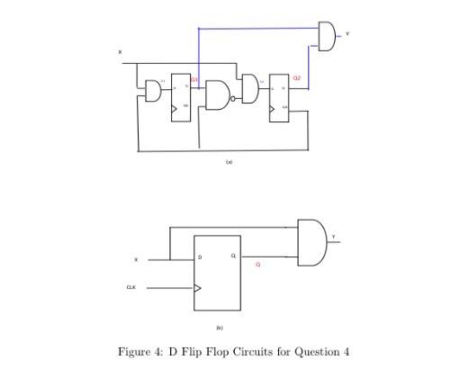 Solved Figure 4: D Flip Flop Circuits for Question 4 | Chegg.com