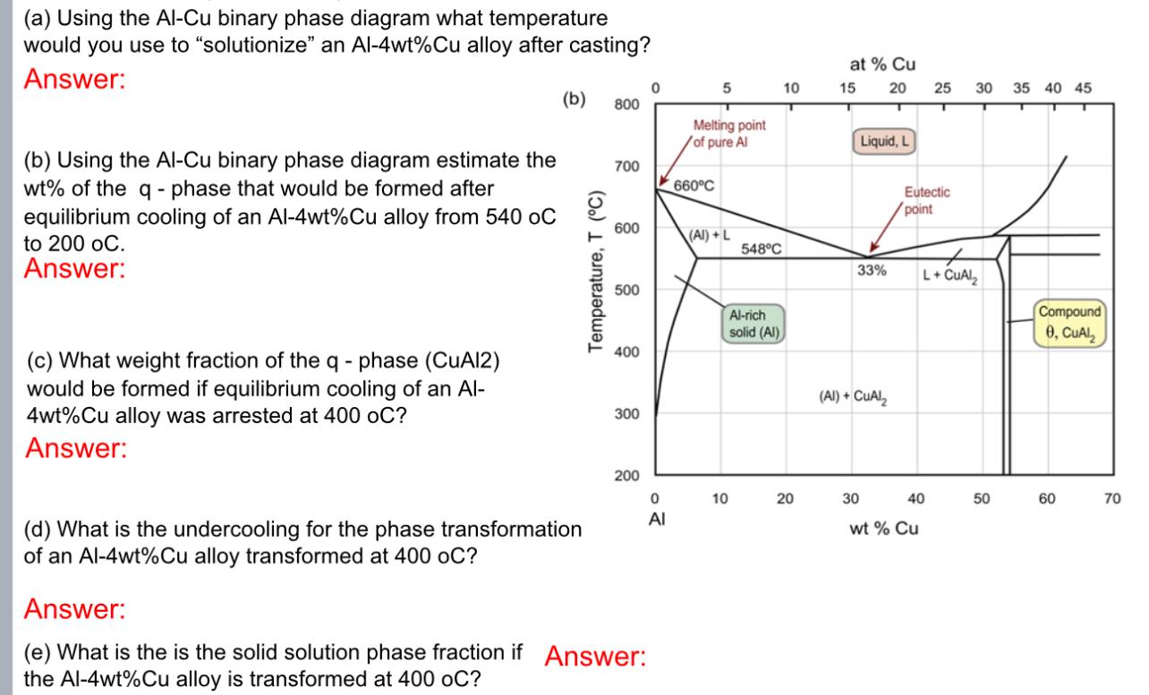 Solved (a) ﻿Using the Al-Cu binary phase diagram what | Chegg.com