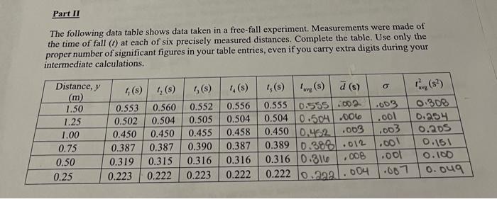 Solved The following data table shows data taken in a | Chegg.com