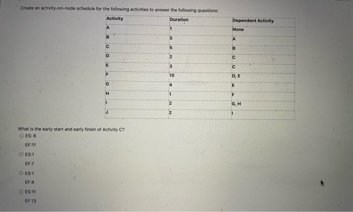 Solved Create an activity-on-node schedule for the following | Chegg.com