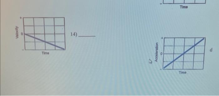 Solved Match the velocity vs time graph shown on the right | Chegg.com
