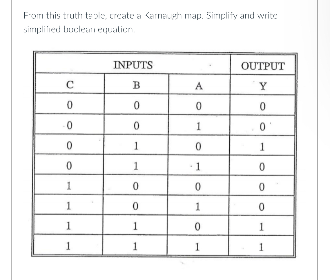 Solved From this truth table, create a Karnaugh map. | Chegg.com