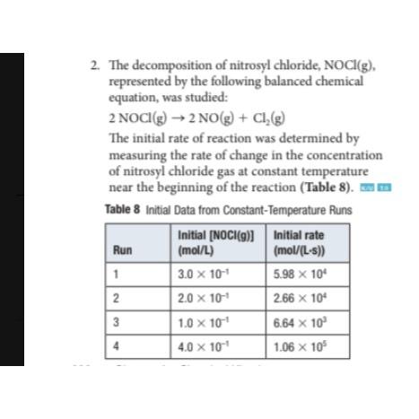 The decomposition of nitrosyl chloride, NOCl(g), | Chegg.com