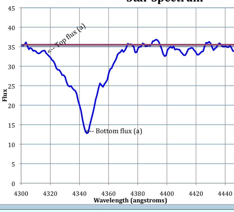 Solved how to calculate the equivalent width of the | Chegg.com