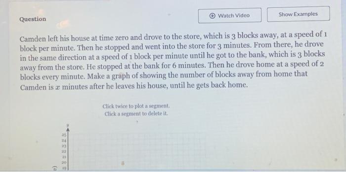 Solved Camden left his house at time zero and drove to the | Chegg.com