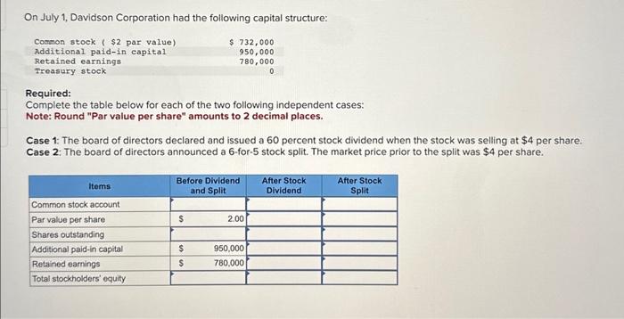 Solved On July 1, Davidson Corporation had the following | Chegg.com