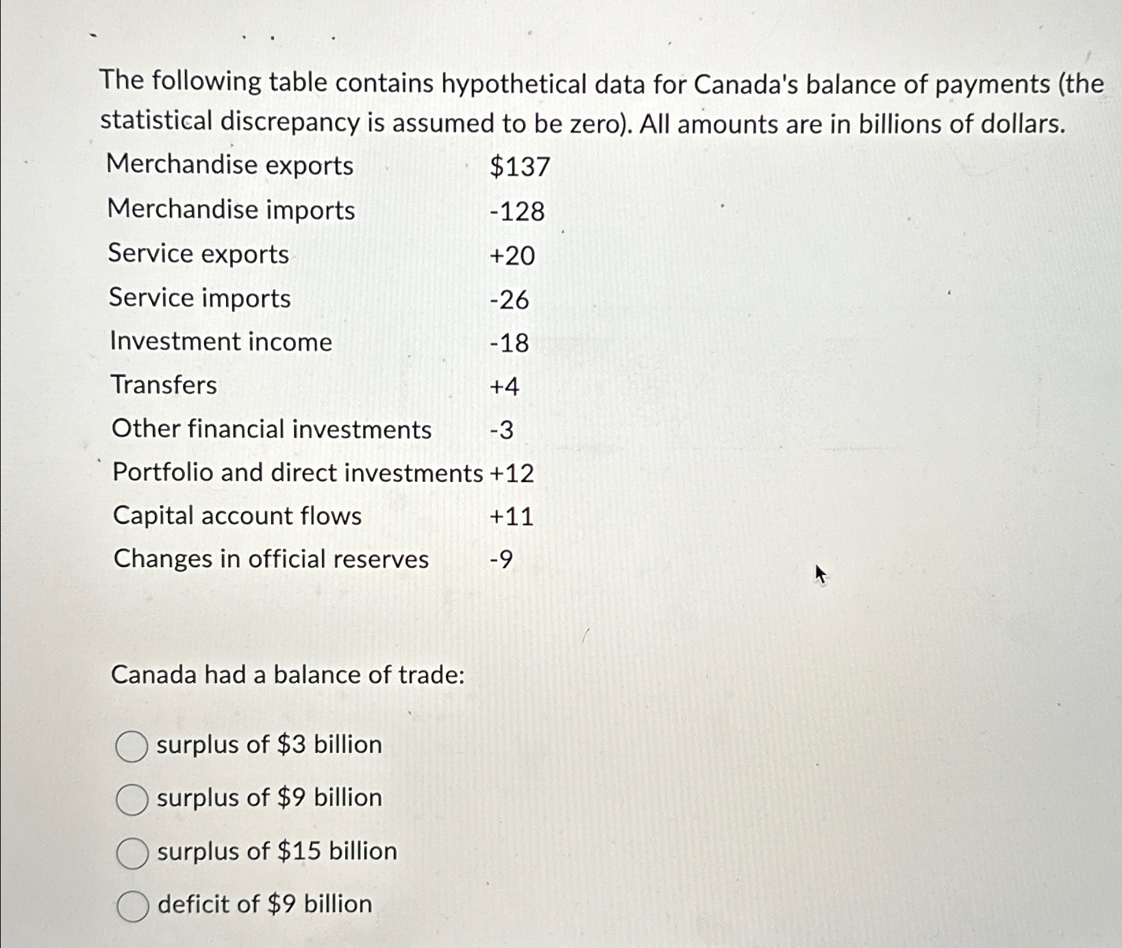 Solved The following table contains hypothetical data for | Chegg.com