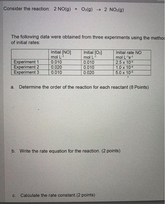 Solved Consider the reaction: 2 NO(g) + O2(g) → 2 NO2(g) The | Chegg.com