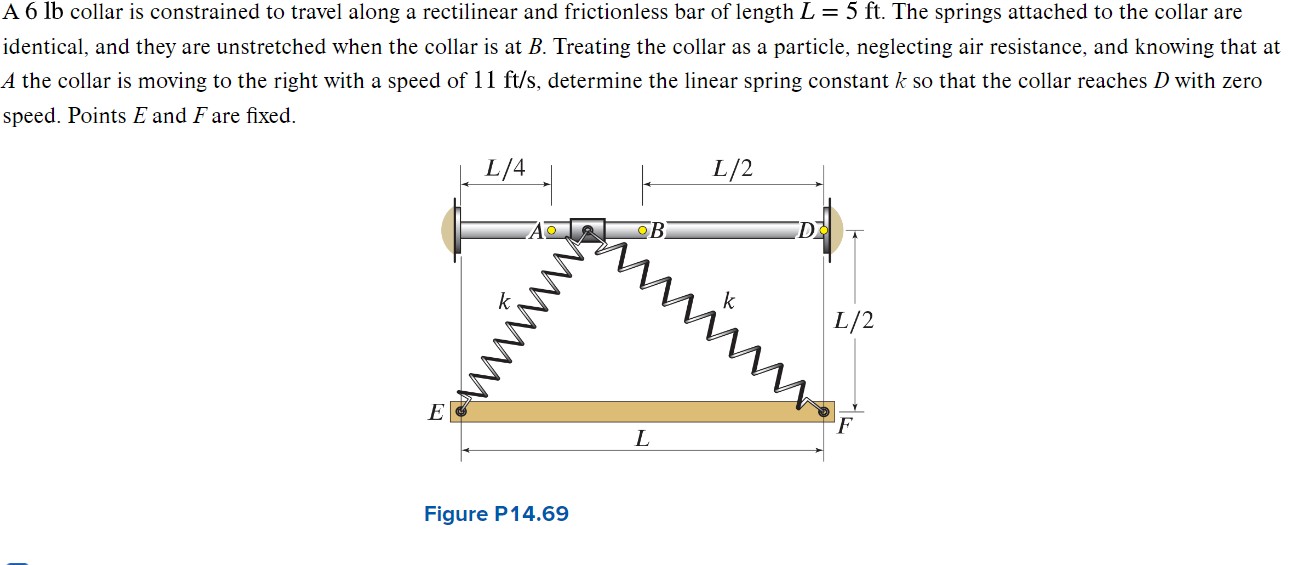 Solved A 6lb ﻿collar is constrained to travel along a | Chegg.com