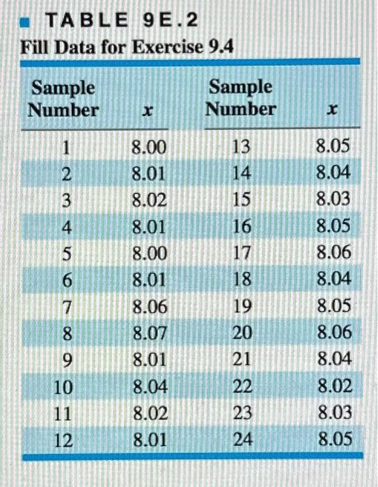 Solved TABLE 9 E. 2 Fill Data for Fuercica 0.4.4. A machine | Chegg.com