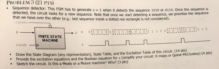 Solved PROBLEM 3 (21 PTS) • Sequence detector: This FSM has | Chegg.com Solved PROBLEM 3 (21 PTS) • Sequence detector: This FSM has | Chegg.com