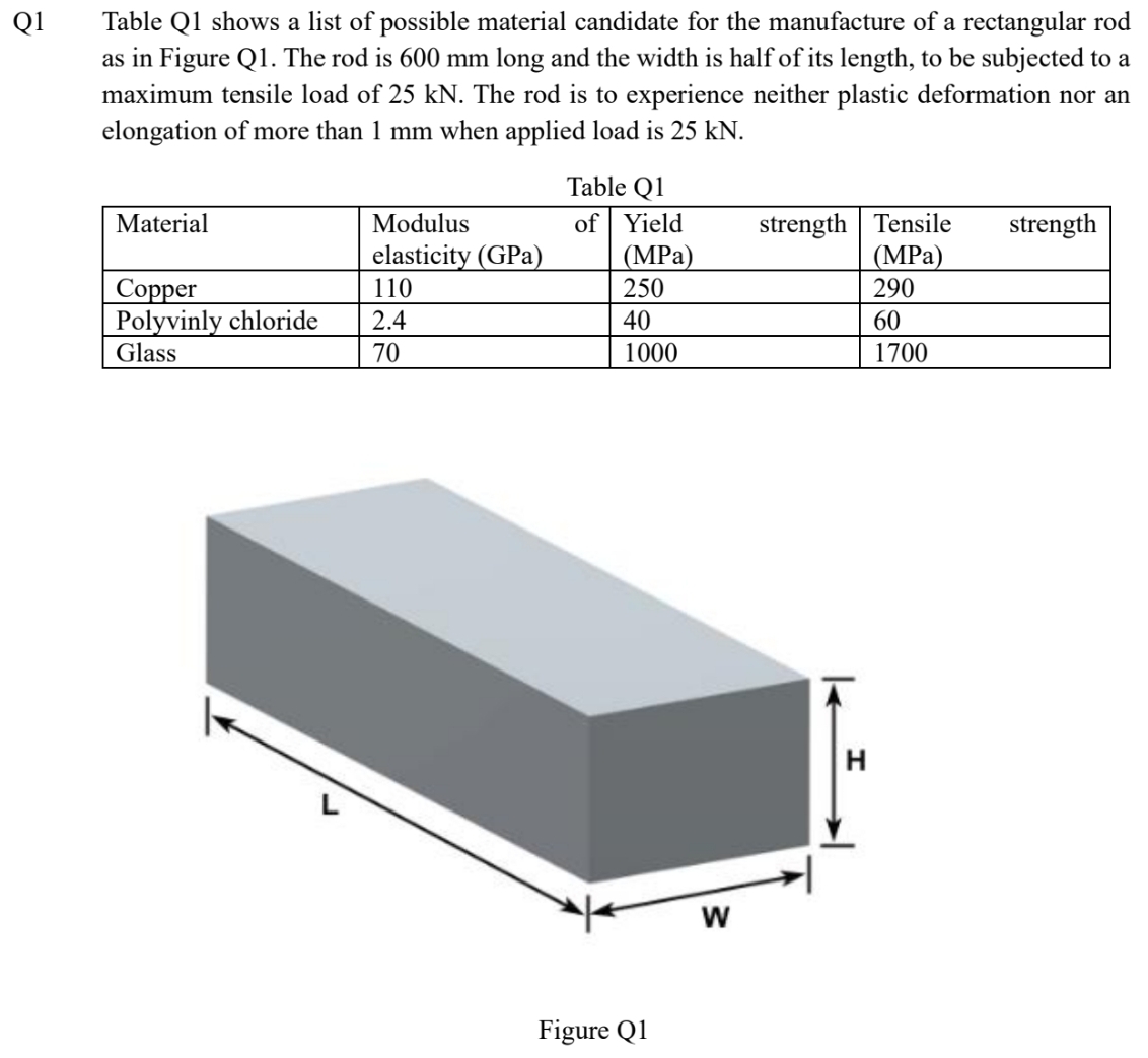 From the materials shown in Table Q1,find the most | Chegg.com