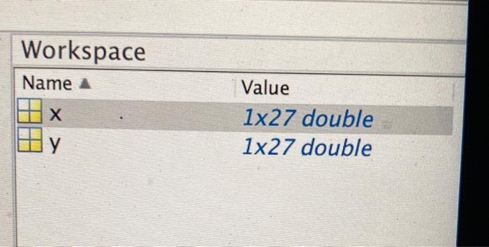 Load the data in HW10_Data2.mat into Matlab. a. Write | Chegg.com