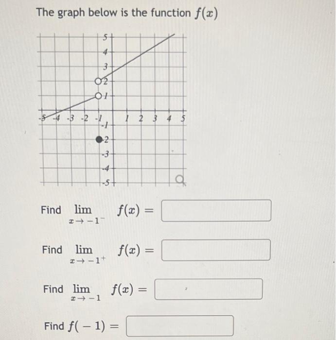 Solved The graph below is the function f(x) Find | Chegg.com
