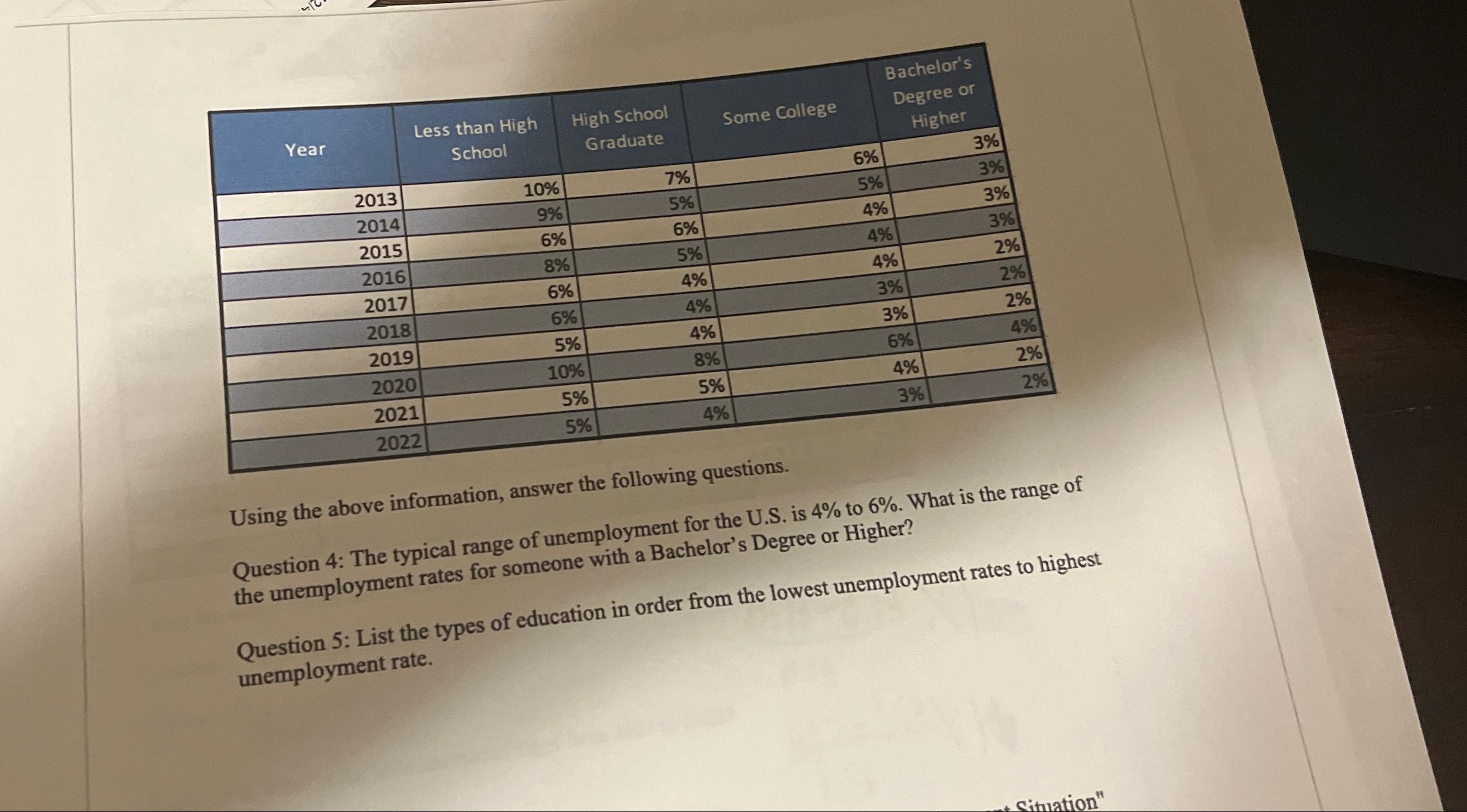 Solved Using the above information, answer the following | Chegg.com