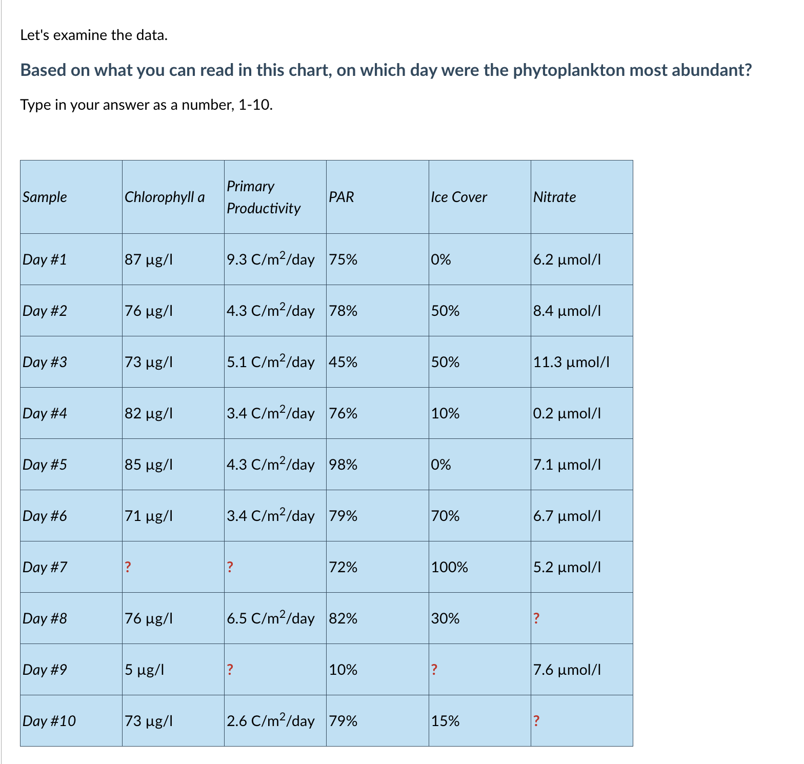 Let's examine the data.1. ﻿Based on what you can read | Chegg.com