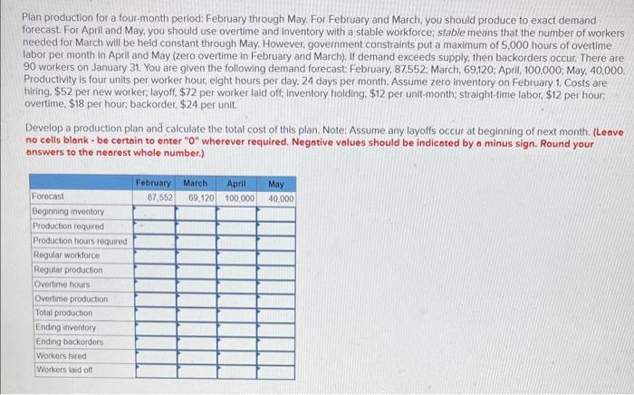 Solved Plan production for a four-month period: February | Chegg.com