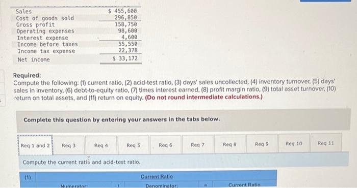 Solved Selected current year-end financial statements of | Chegg.com