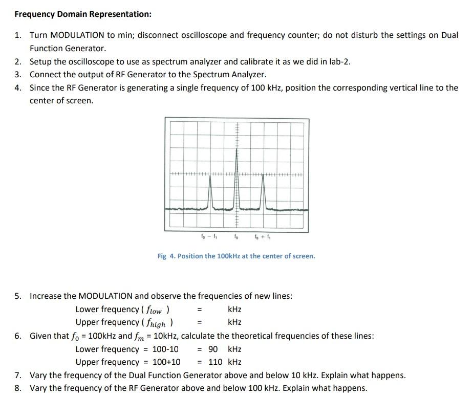 Solved Frequency Domain Representation: 1. Turn MODULATION | Chegg.com