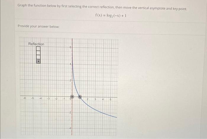 Solved Graph the function below by first selecting the | Chegg.com