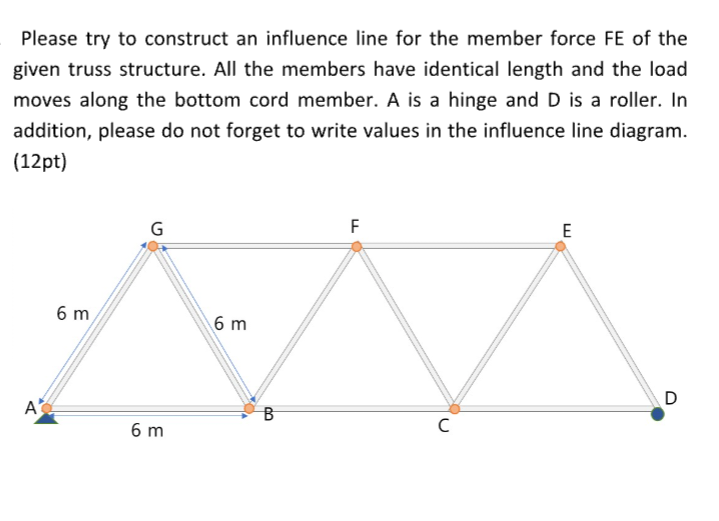 Solved Please try to construct an influence line for the | Chegg.com