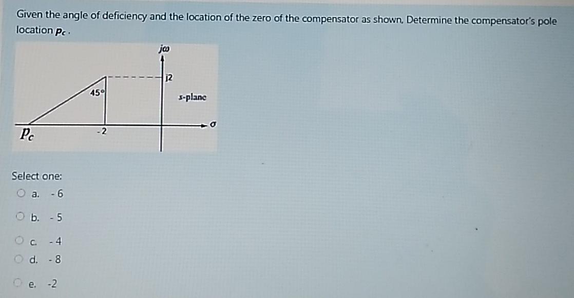 Solved Given the angle of deficiency and the location of the | Chegg.com