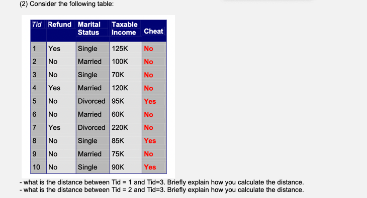 Solved (2) ﻿Consider the following table:what is the | Chegg.com