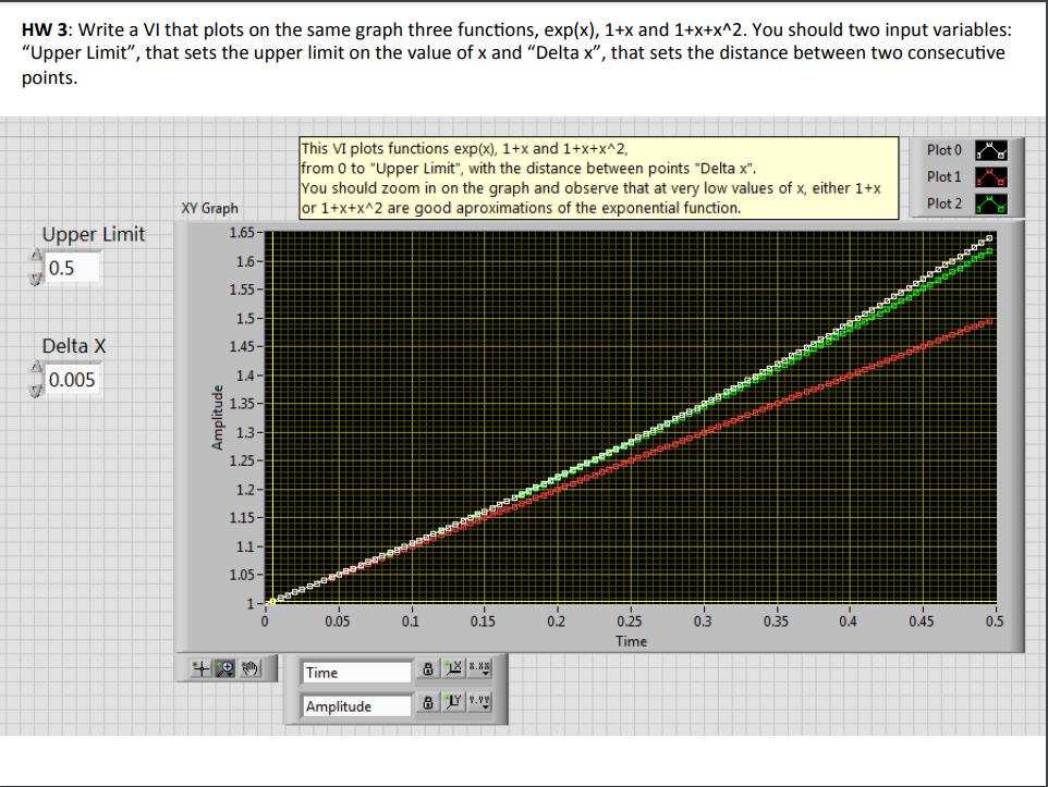 Solved Please show me how to do this Problem using LabView | Chegg.com