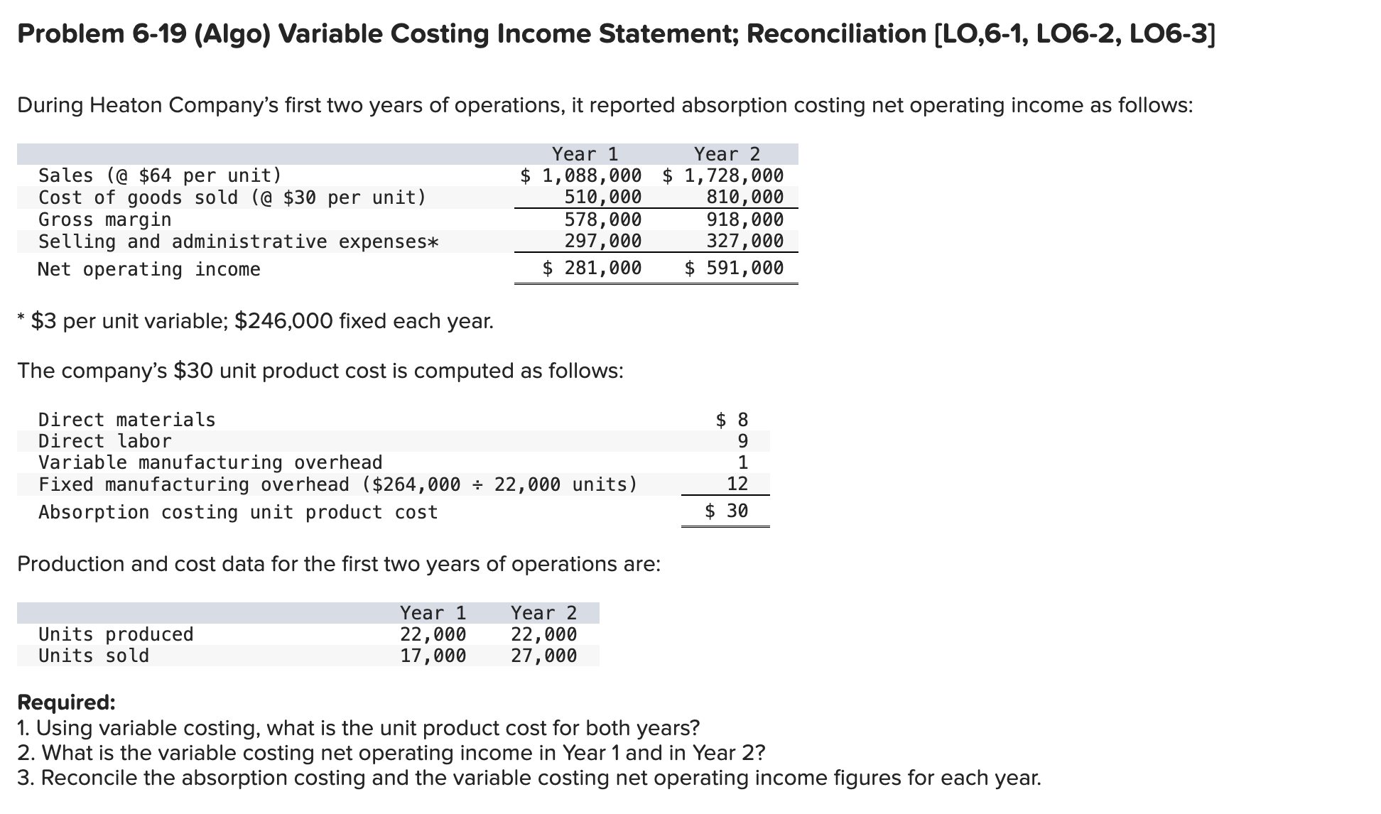 Solved Problem 6-19 (Algo) ﻿Variable Costing Income | Chegg.com