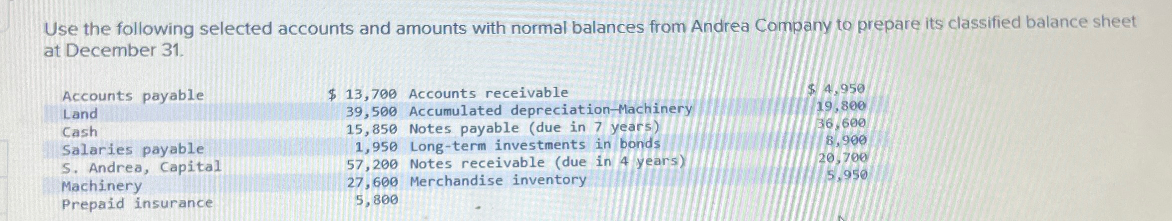 Use the following selected accounts and amounts with | Chegg.com