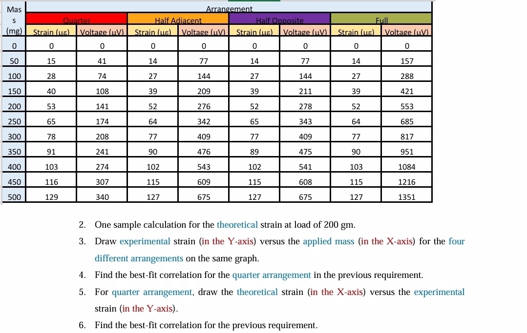 Solved drawing tasks must be done using labVIEW software, | Chegg.com