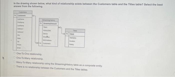 Solved In the drawing shown below, what kind of relationship | Chegg.com