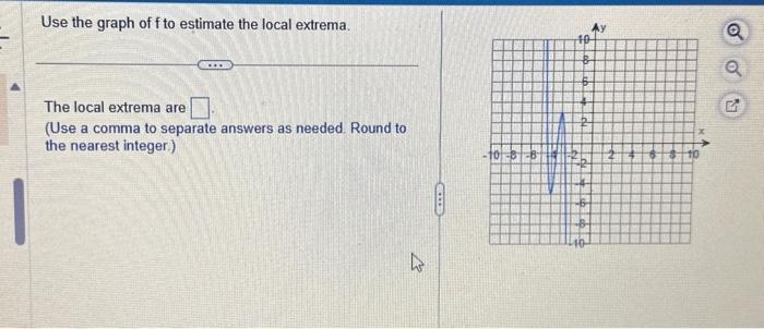 Solved Use the graph of f to estimate the local extrema. The | Chegg.com