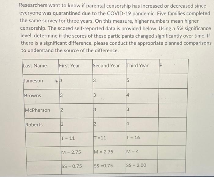Solved Researchers want to know if parental censorship has | Chegg.com