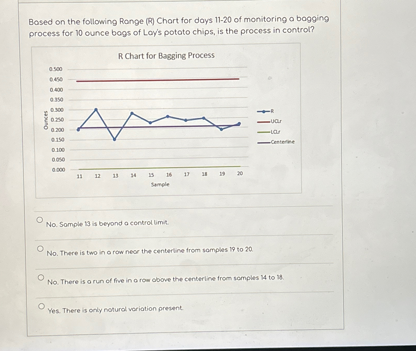 Solved Based on the following Range (R) ﻿Chart for days | Chegg.com