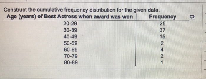 Solved Construct the cumulative frequency distribution for | Chegg.com