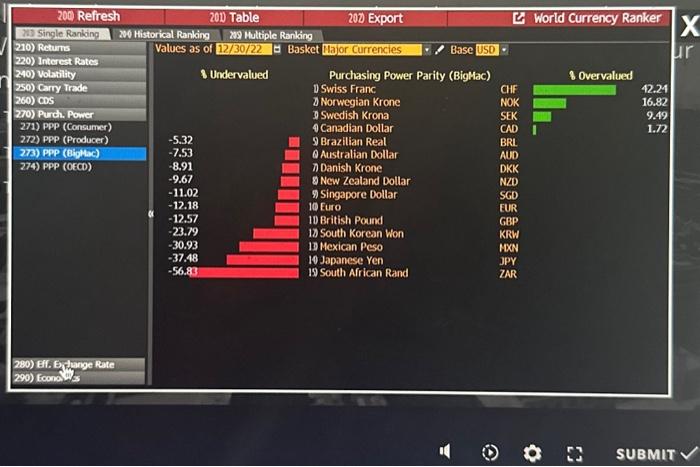 Solved Click on the screens below to analyze the Big Mac | Chegg.com