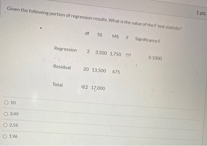 Solved Given the following portion of regression results, | Chegg.com