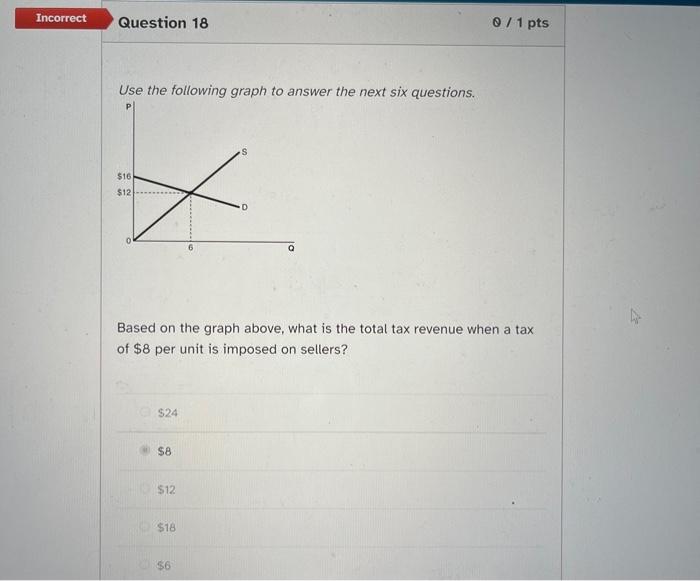 Solved Use the following graph to answer the next six | Chegg.com