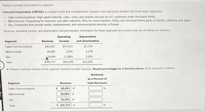 Solved Analyze Comcast Corporation by segment Comcast | Chegg.com
