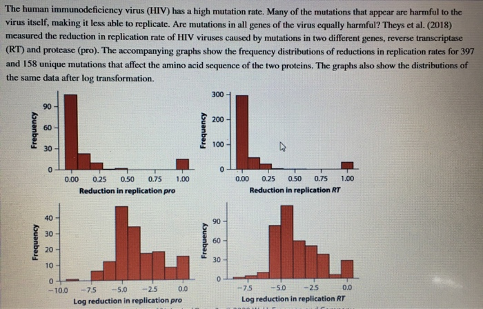 Solved The human immunodeficiency virus (HIV) has a high | Chegg.com