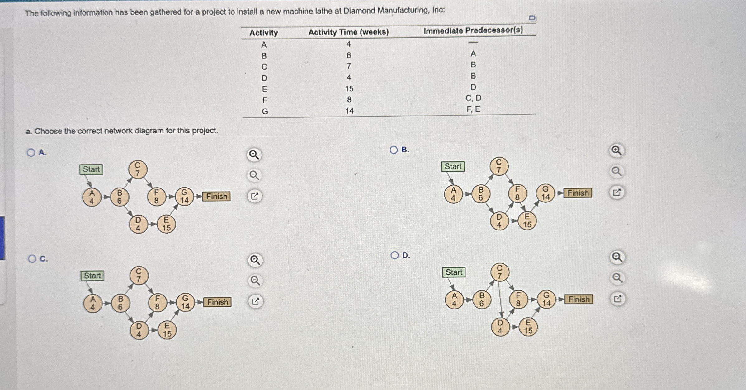 Solved The following information has been gathered for a | Chegg.com
