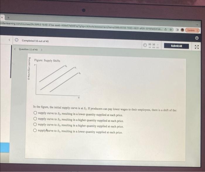 Solved Figure: Supply Shifts In the figure, the initial | Chegg.com