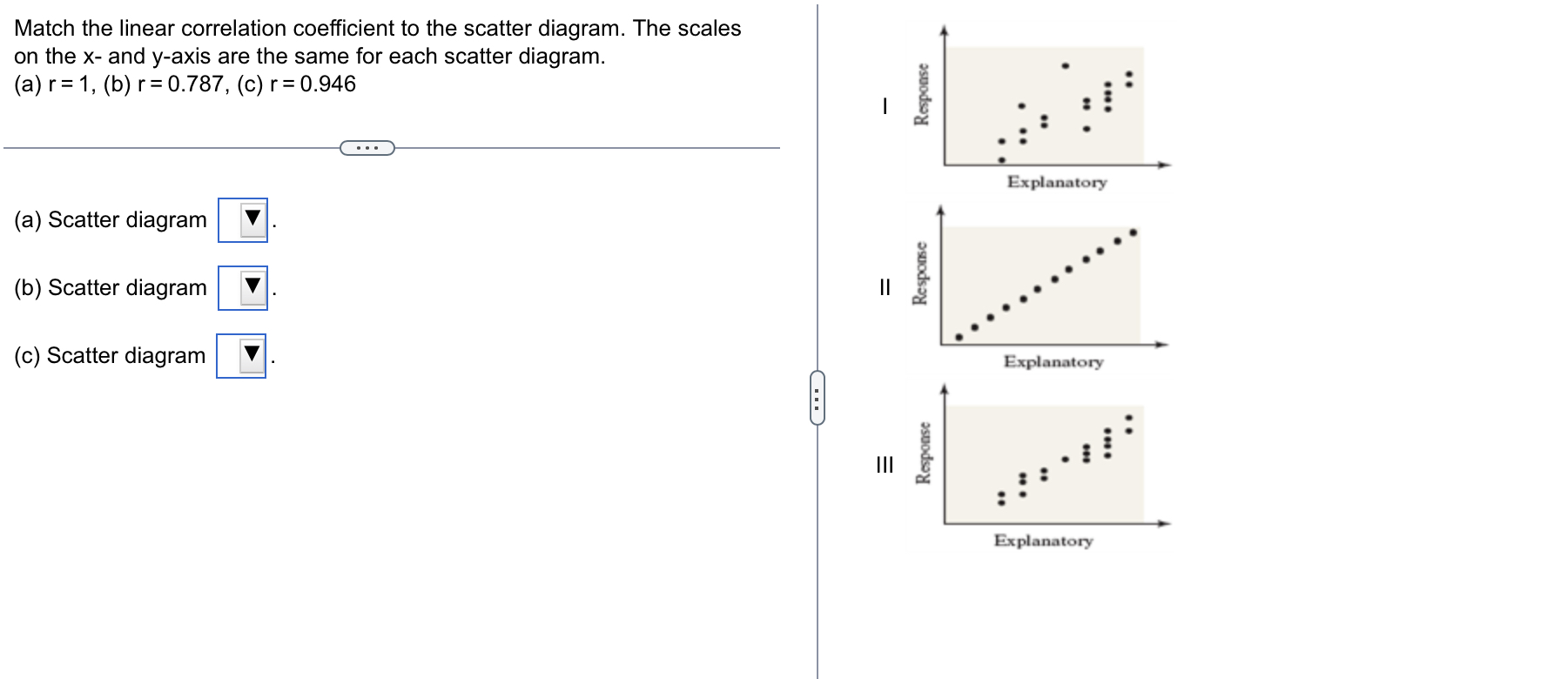 Solved Match the linear correlation coefficient to the | Chegg.com