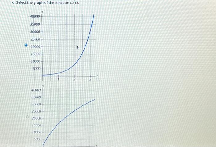 d. Select the graph of the function n(t). | Chegg.com