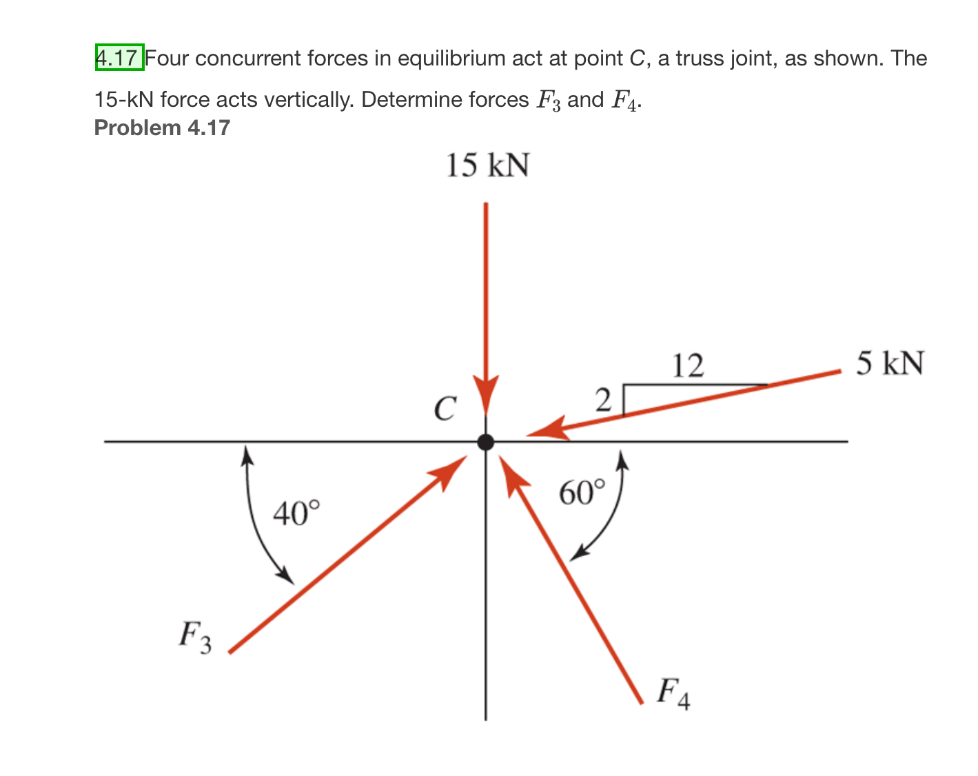 4.17 ﻿Four concurrent forces in ﻿equilibrium act at | Chegg.com