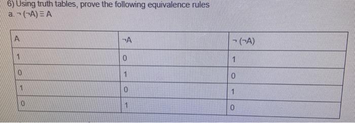 Solved 6) Using truth tables, prove the following | Chegg.com
