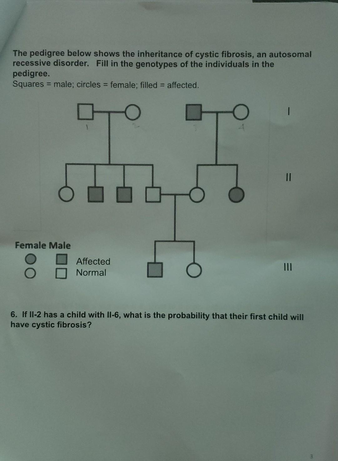 Solved The pedigree below shows the inheritance of cystic | Chegg.com